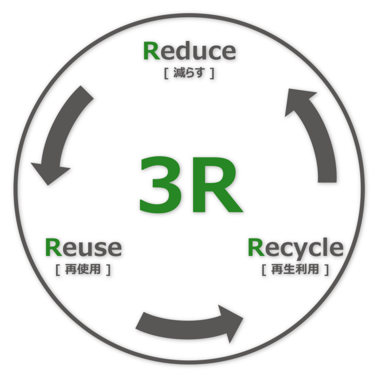 SDGsの第一歩は3Rの推進から レンタル活用でサスティナブルな社会に貢献 | pearly days (パーリィデイズ)